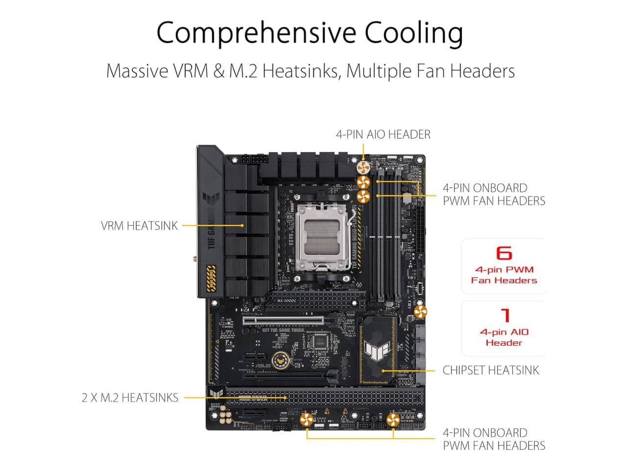 ASUS TUF Gaming B650-Plus WiFi AMD ATX Motherboard, AMD AM5, DDR5, PCI ...